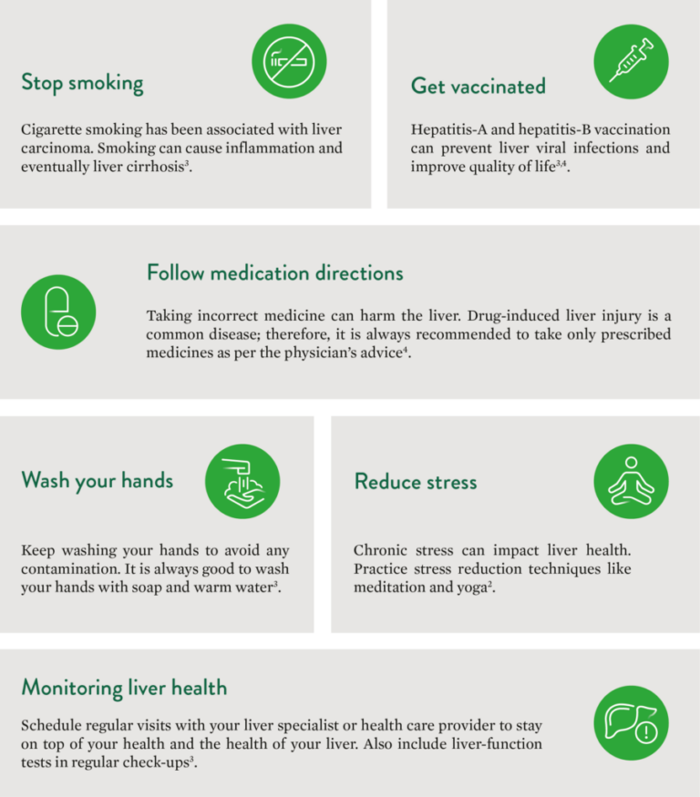 Healthy liver tips - Acare Global