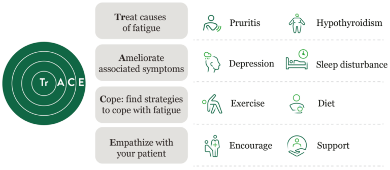Navigating fatigue: Strategies for managing fatigue in liver disease ...